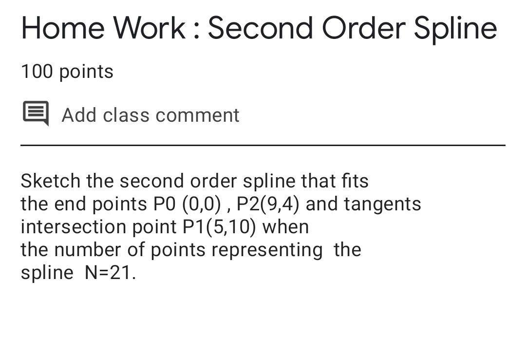 Solved Home Work: Second Order Spline 100 points Add class | Chegg.com