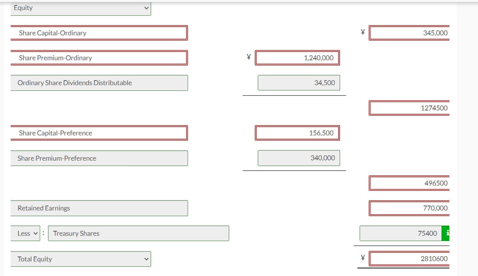Solved The following accounts appear in the ledger of | Chegg.com