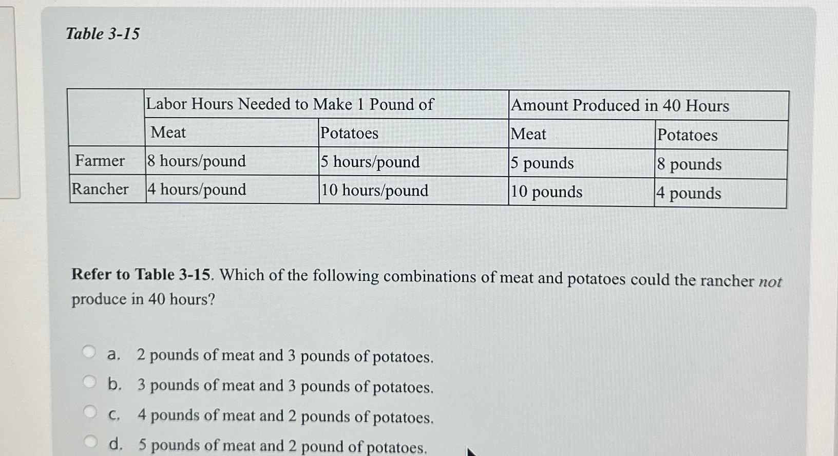 Solved Table 3-15\table[[,Labor Hours Needed to Make 1 | Chegg.com
