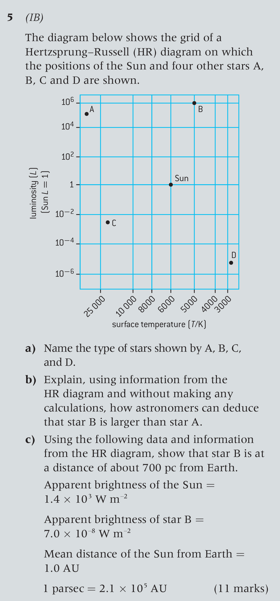 Solved 5 (IB) ﻿El siguiente diagrama muestra la cuadrícula | Chegg.com