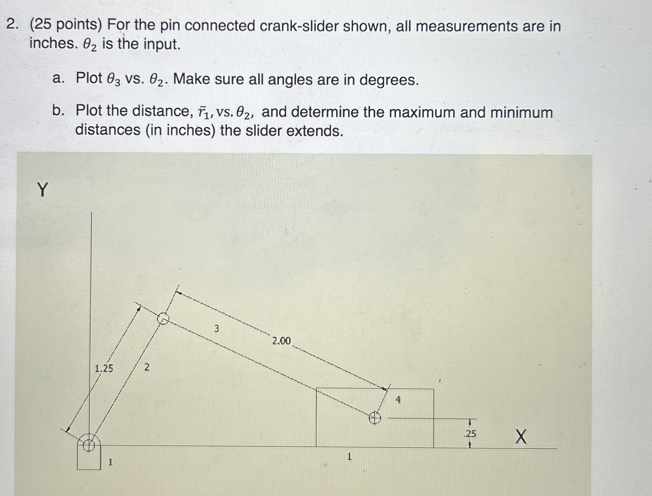 Solved (25 ﻿points) ﻿For the pin connected crank-slider | Chegg.com