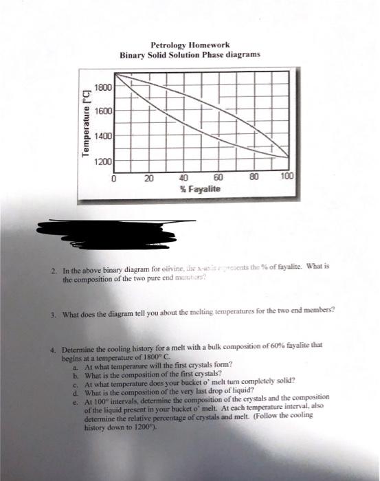 Solved Petrology Homework Binary Solid Solution Phase | Chegg.com