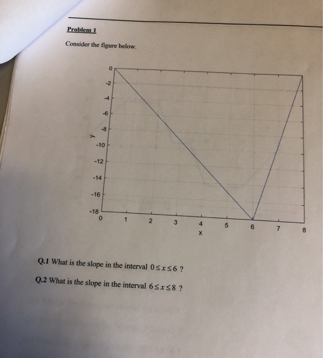 Solved Instructions: 1. Create M-files to solve all | Chegg.com