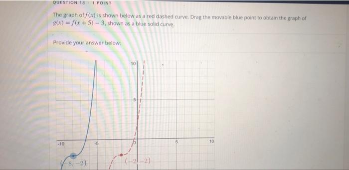 Solved QUESTION 18 1 POINT The graph of f(x) is shown below | Chegg.com