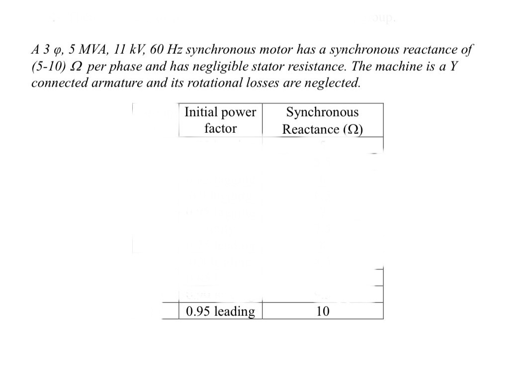 Solved A 3φ,5MVA,11kV,60Hz ﻿synchronous motor has a | Chegg.com