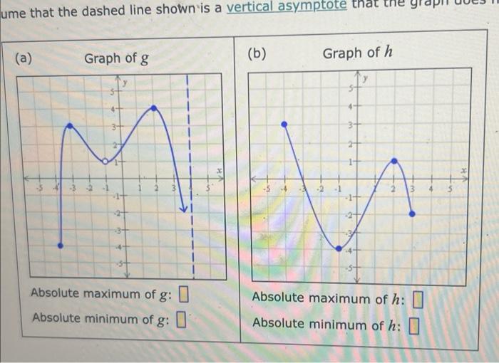 Solved The graphs of the functions g and h are shown below. | Chegg.com