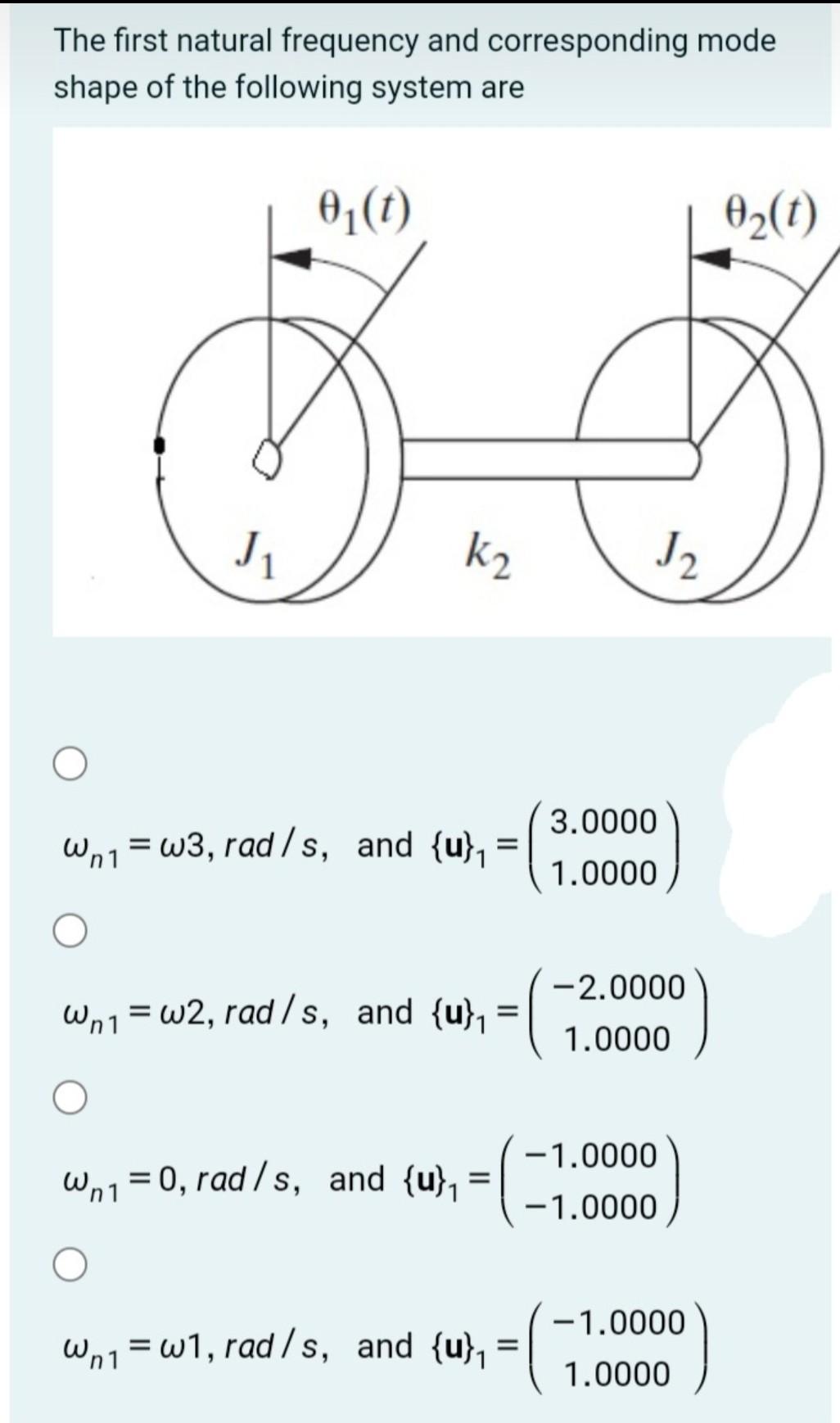 Solved The first natural frequency and corresponding mode | Chegg.com