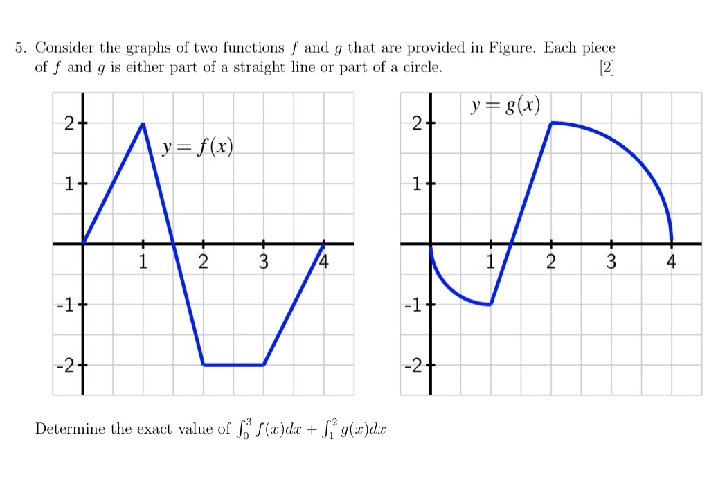 Solved Consider the graphs of two functions f ﻿and g ﻿that | Chegg.com