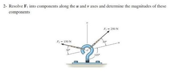 Solved 2- Resolve F into components along the u and v axes | Chegg.com