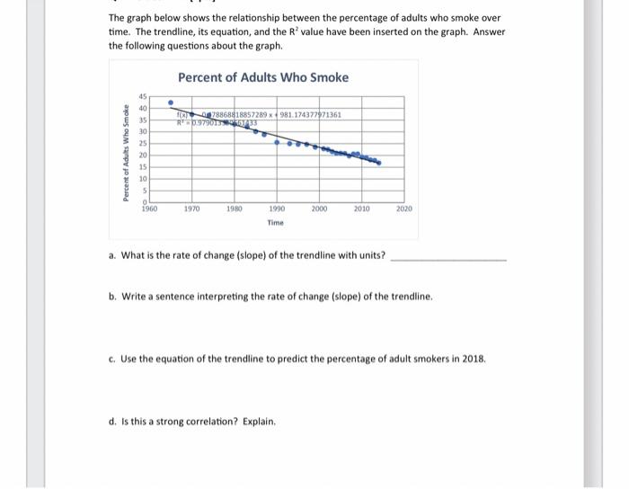 Solved The graph below shows the relationship between the | Chegg.com