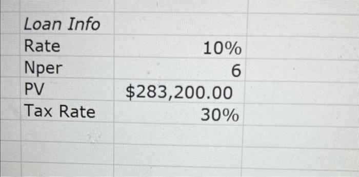 Solved Please calulate the PMT, the annual repayment of the | Chegg.com Solved Please calulate the PMT, the annual repayment of the | Chegg.com
