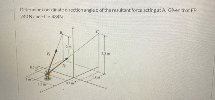 Solved Determine coordinate direction angle a of the | Chegg.com