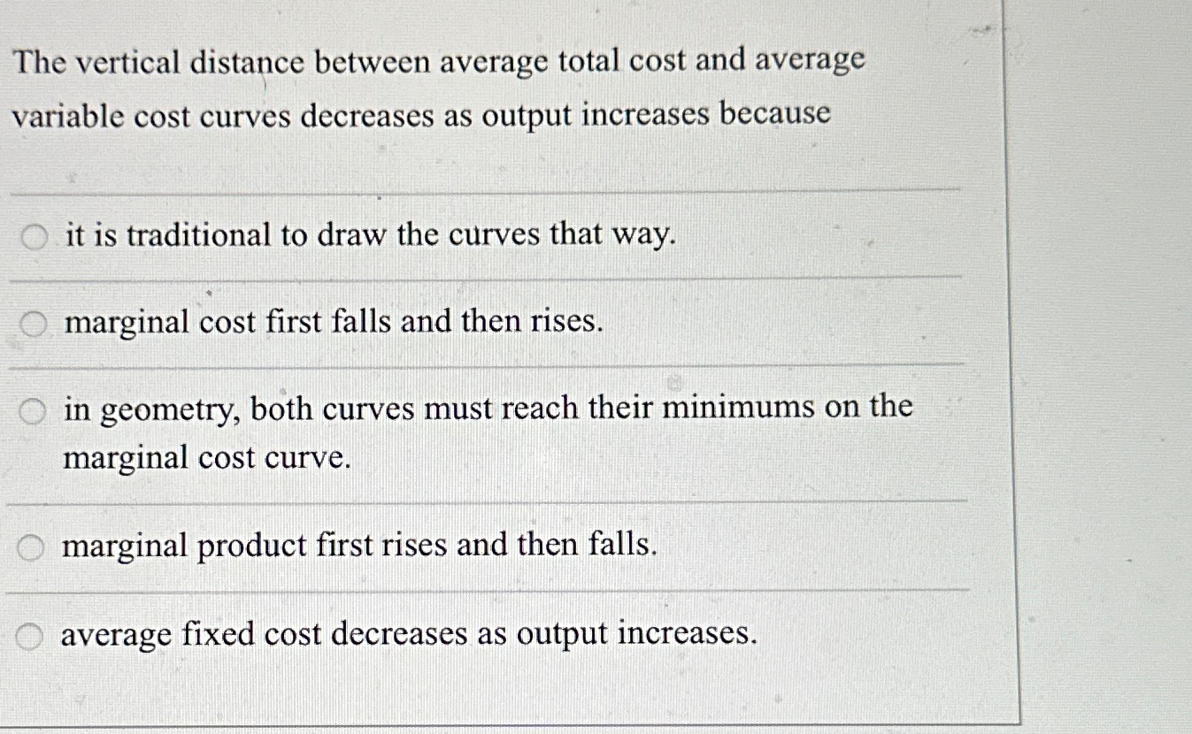 Solved The vertical distance between average total cost and | Chegg.com