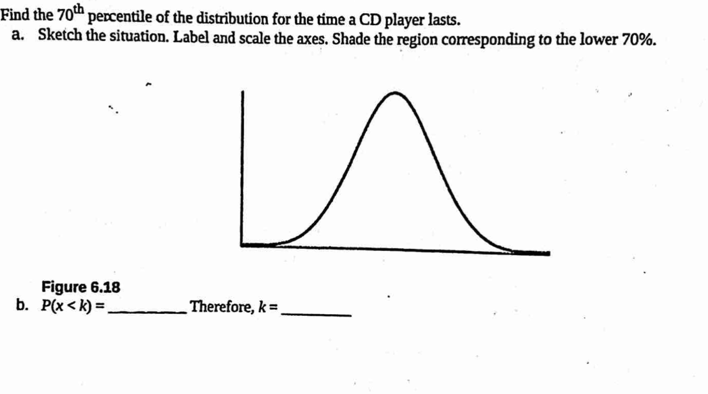 Solved Find the 70th ﻿percentile of the distribution for | Chegg.com