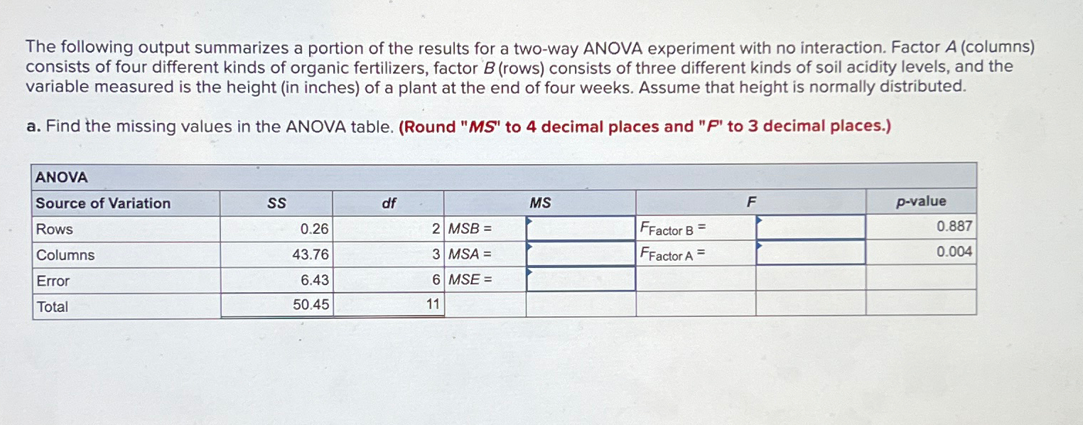 Solved The following output summarizes a portion of the | Chegg.com