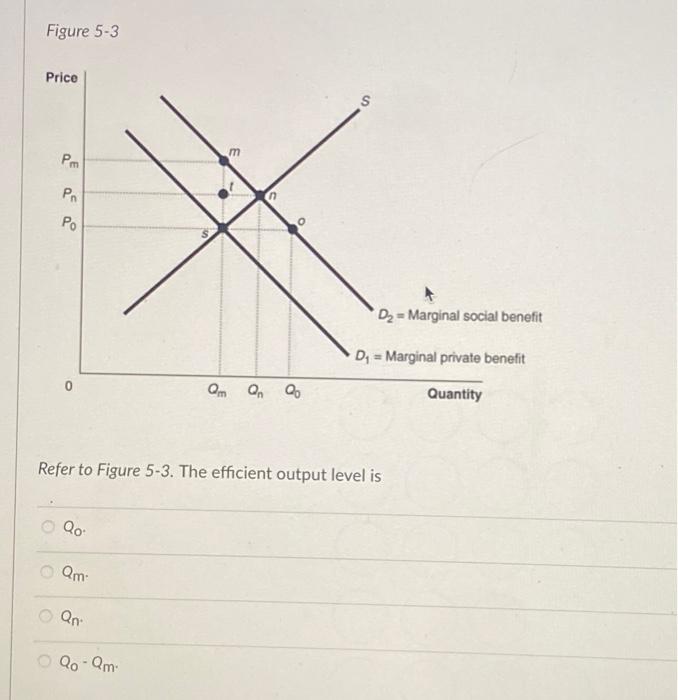 Solved Figure 5-3 Refer to Figure 5-3. The efficient output | Chegg.com