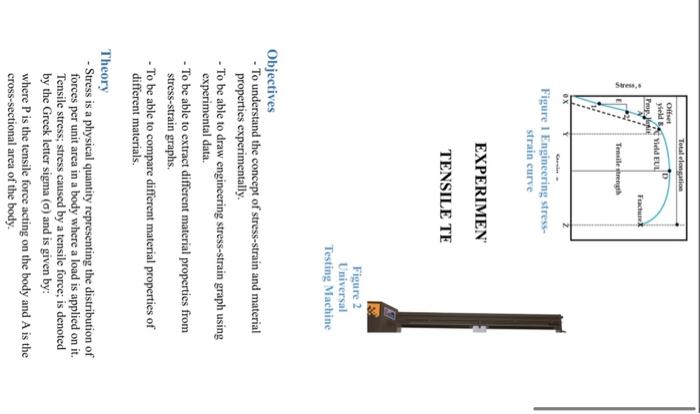 Solved Objectives - To understand the concept of | Chegg.com