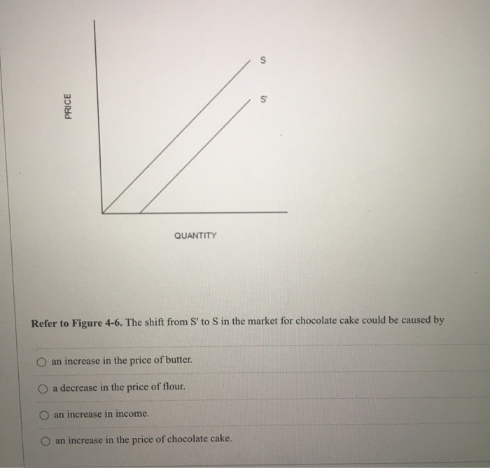 Solved s RICE s PRICE QUANTITY Refer to Figure 4-6. The | Chegg.com Solved s RICE s PRICE QUANTITY Refer to Figure 4-6. The | Chegg.com