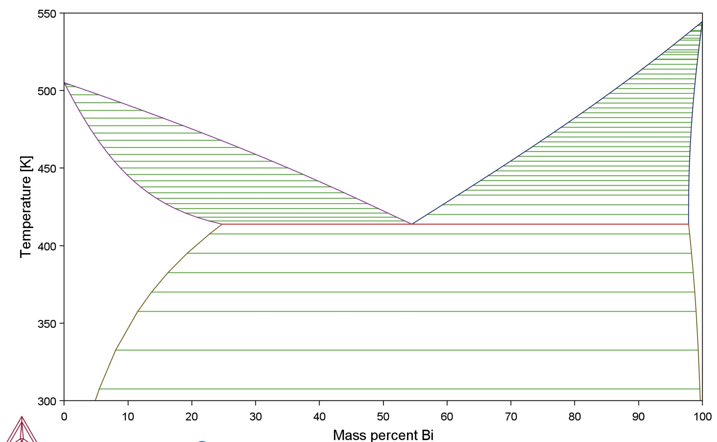 Solved The binary phase diagram below shows equilibrium | Chegg.com