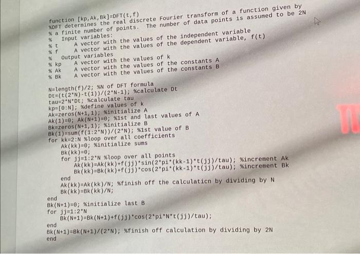 8.2 Effect of aliasing on DFT-sampled signal (14 | Chegg.com