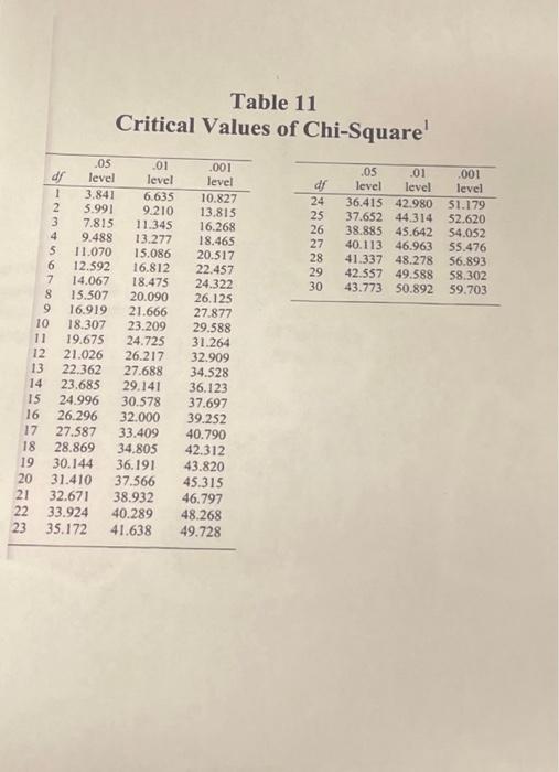 Solved In Project 5, I want you to use the one-way | Chegg.com