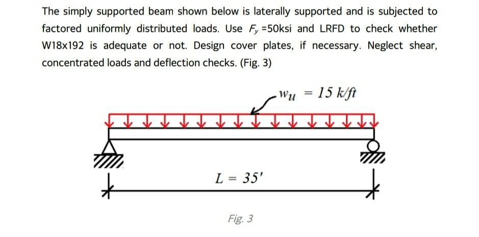Solved The simply supported beam shown below is laterally | Chegg.com
