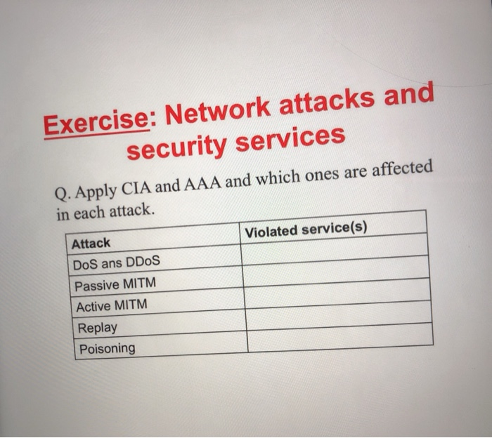 Solved Exercise: Network attacks and security services Q. | Chegg.com