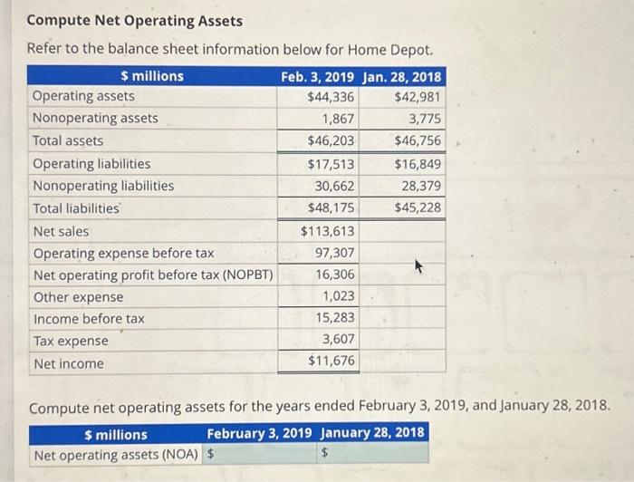 Solved Compute Net Operating Assets Refer to the balance | Chegg.com