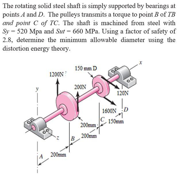 Solved The rotating solid steel shaft is simply supported by | Chegg.com