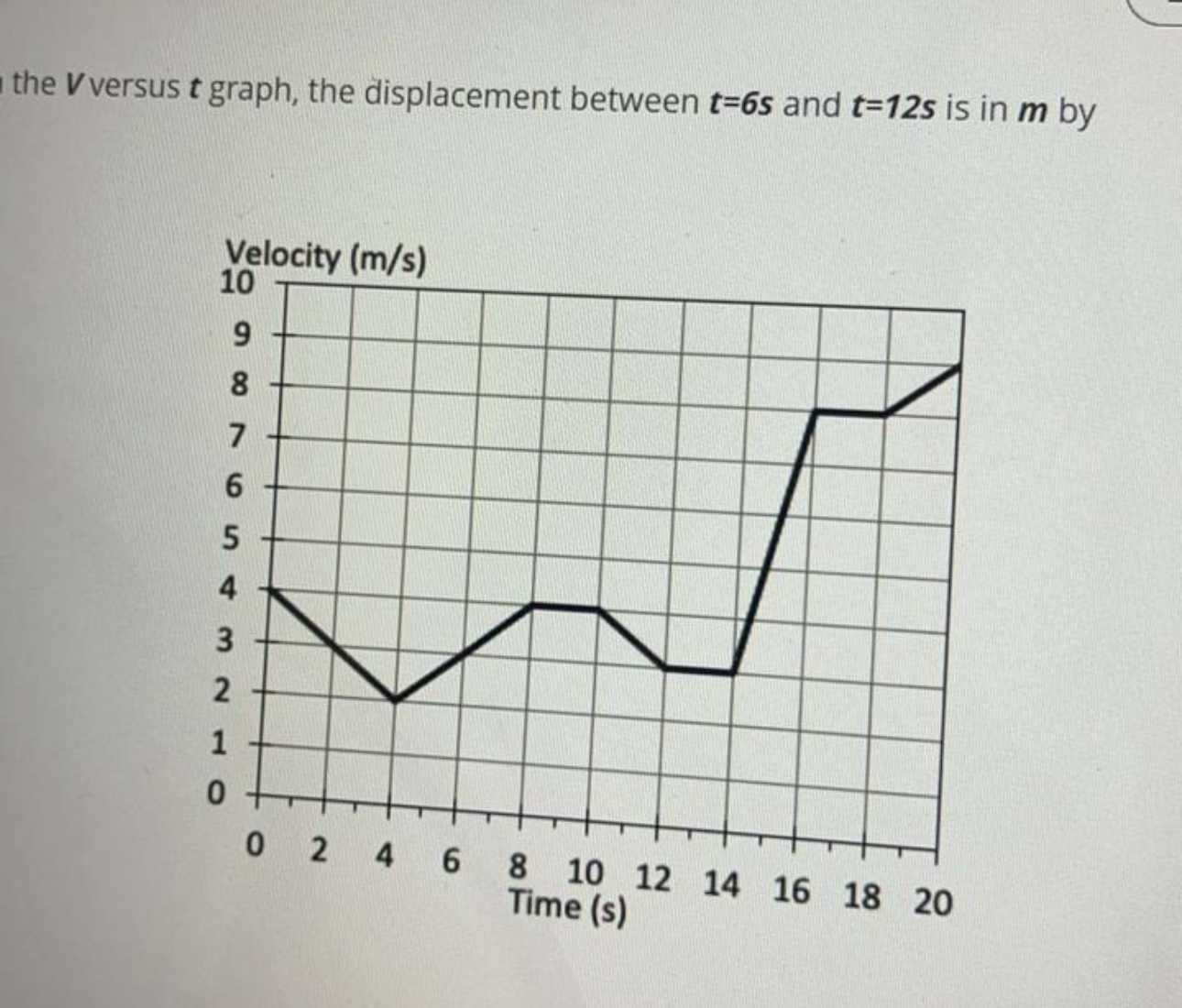 Solved the V ﻿versus t ﻿graph, the displacement between t=6s | Chegg.com