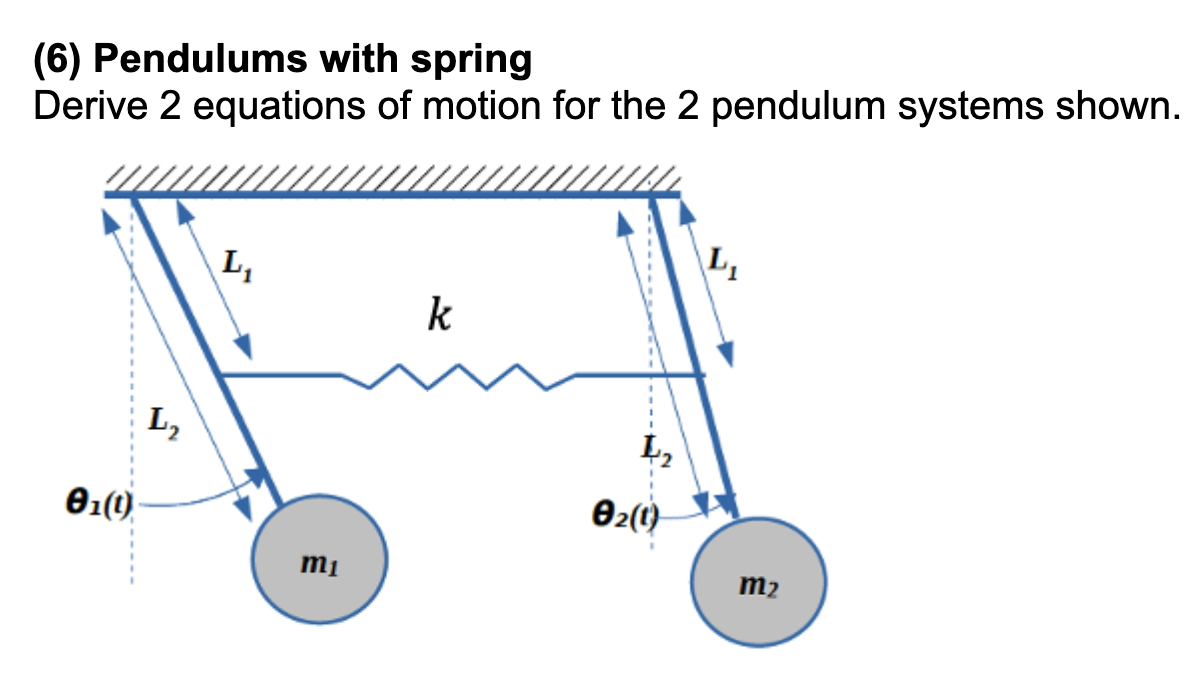 Solved (6) ﻿Pendulums with spring Derive 2 ﻿equations of | Chegg.com