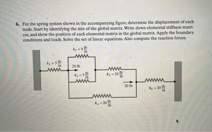 Solved 6 For The Spring System Shown In The Accompanying