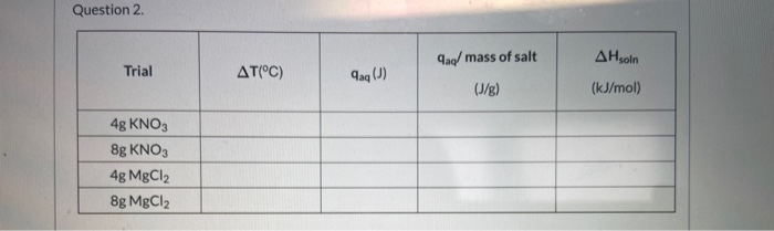 Question 2 qaq/ mass of salt AHsoln Trial AT(°C) Yaq | Chegg.com