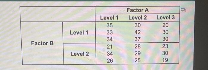 Solved Consider the following data for a two-factor | Chegg.com