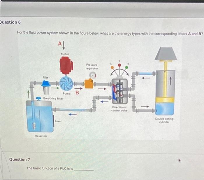 Solved For the fluid power system shown in the figure below, | Chegg.com