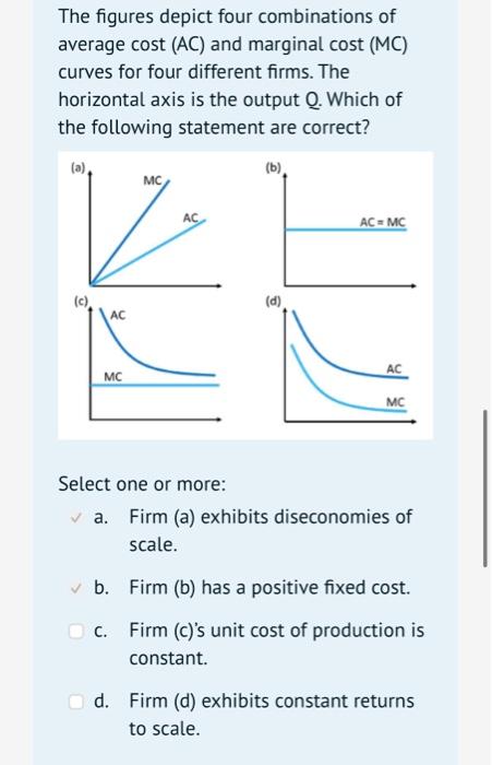 Solved The figures depict four combinations of average cost | Chegg.com