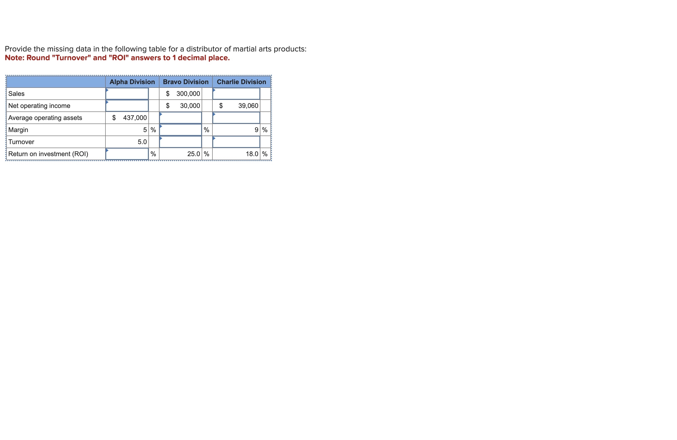 Solved Provide the missing data in the following table for a | Chegg.com