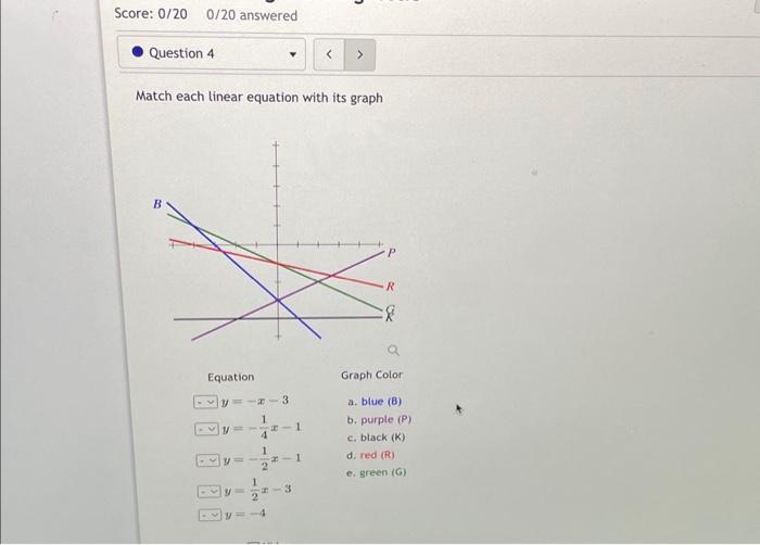 Match each linear equation with its graph Equation | Chegg.com