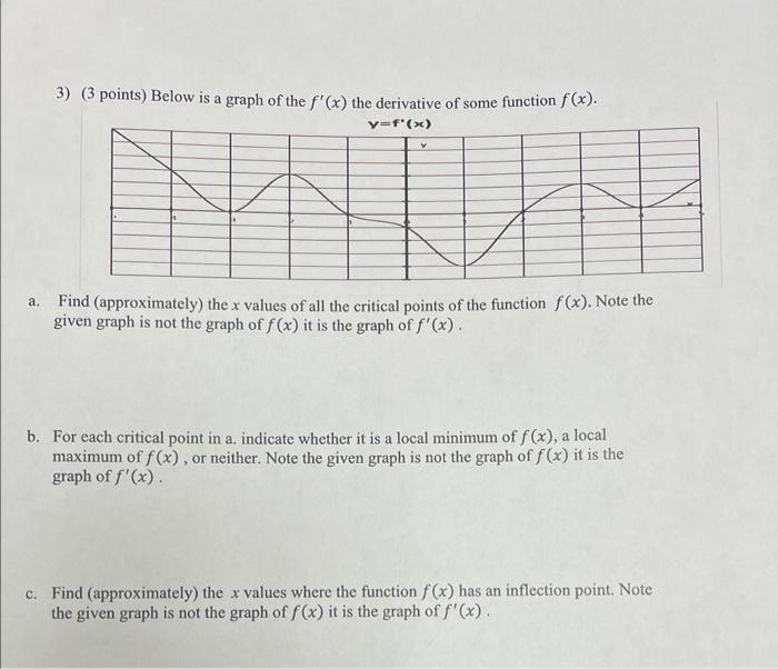 Solved 3) (3 points) Below is a graph of the f′(x) the | Chegg.com