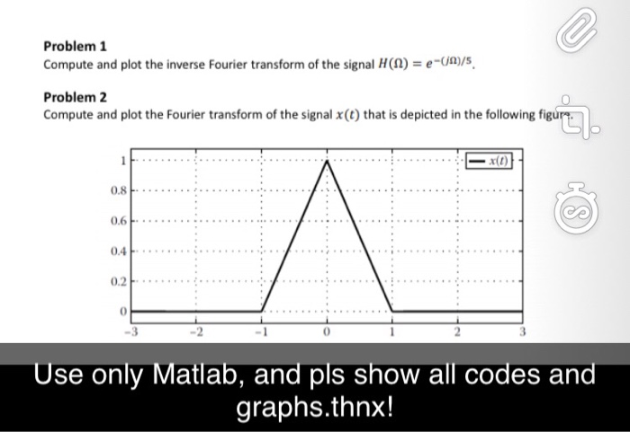 Problem 1 Compute and plot the inverse Fourier | Chegg.com