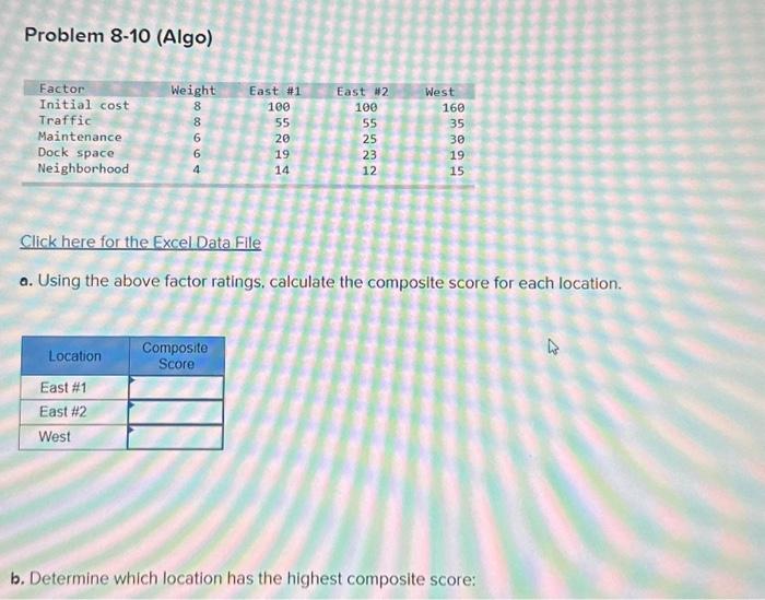 Solved Problem 8-10 (Algo) Click here for the Excel Data | Chegg.com