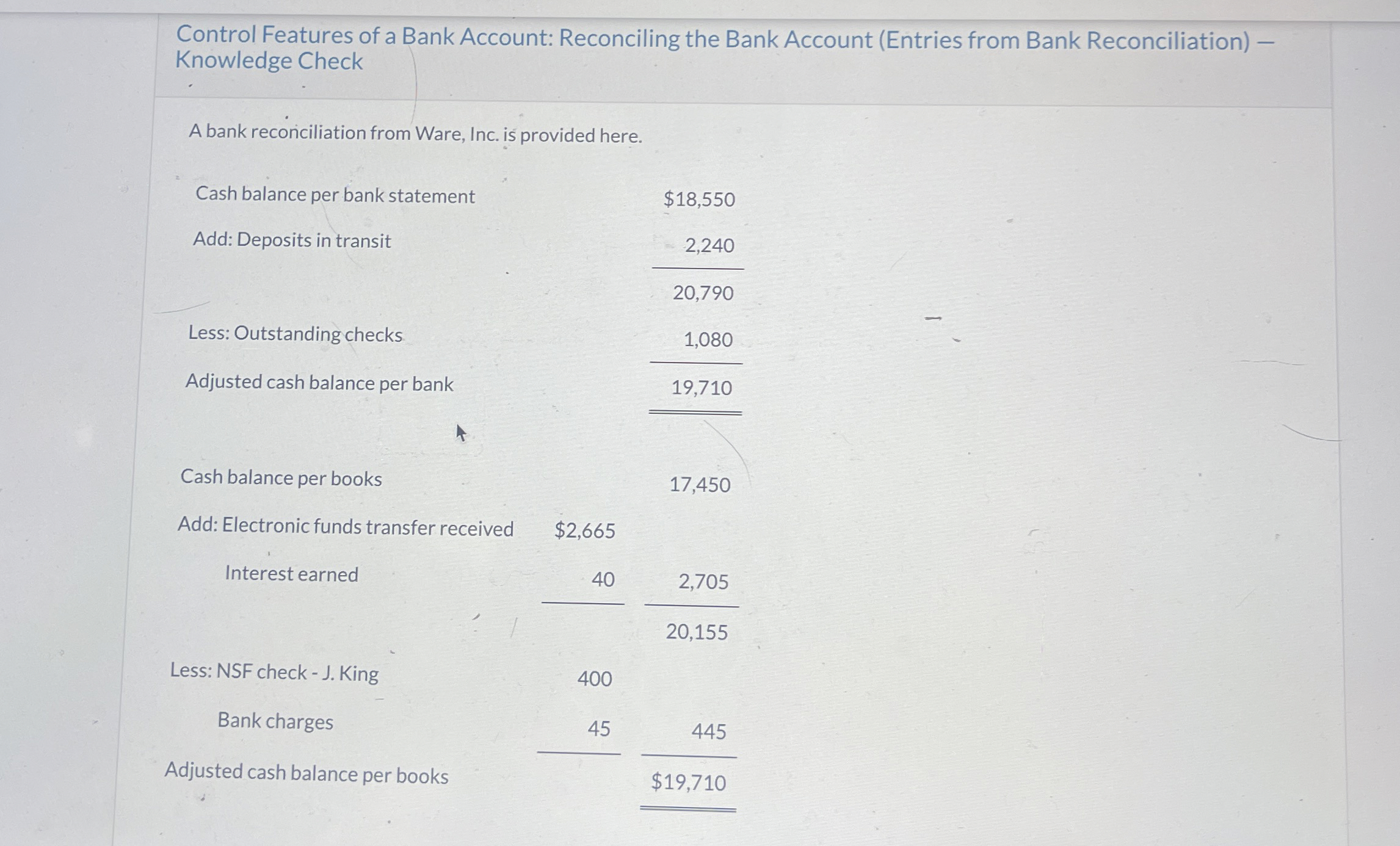Solved Control Features of a Bank Account: Reconciling the | Chegg.com