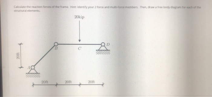 Solved Calculate the reaction forces of the frame. Hint: | Chegg.com