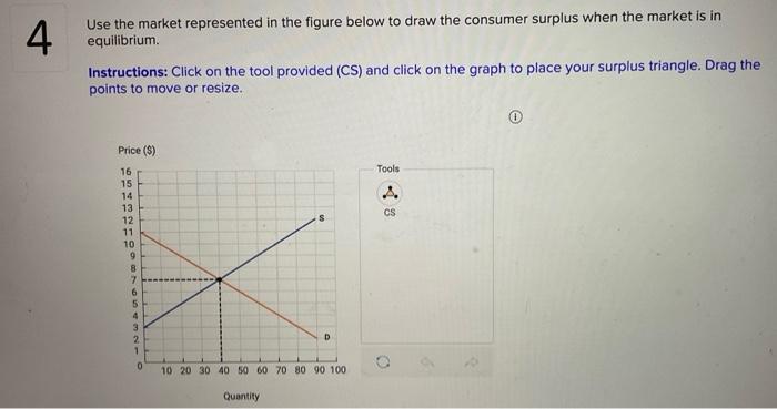 Solved Use the market represented in the figure below to | Chegg.com