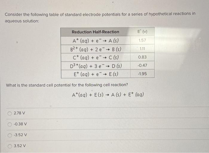Solved Consider the following table of standard electrode | Chegg.com