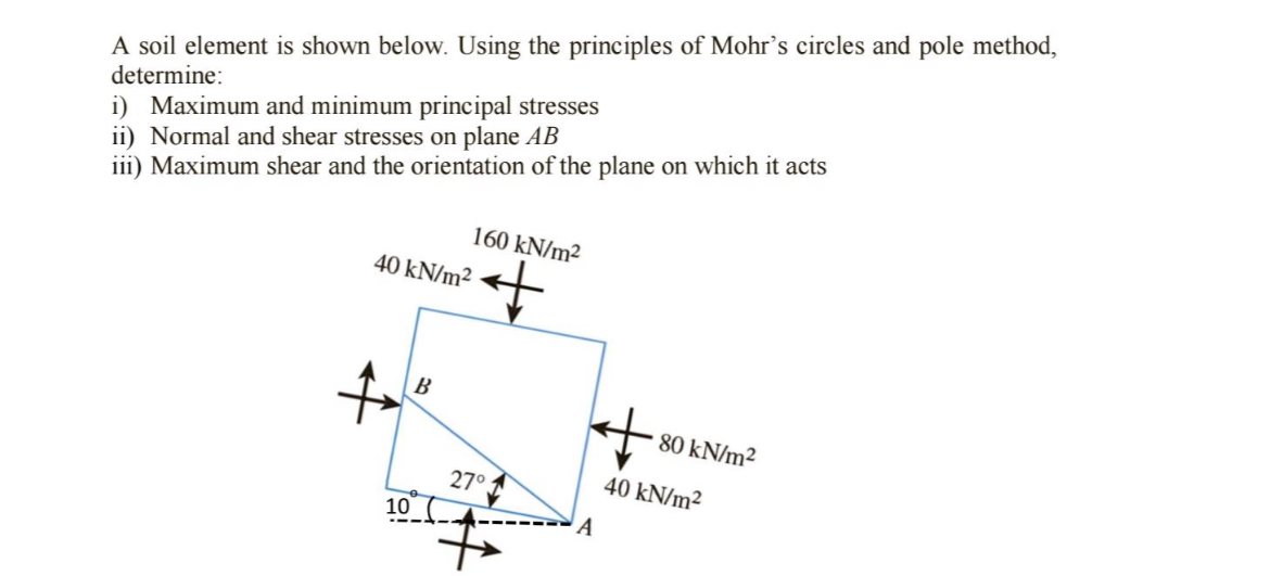 Solved A soil element is shown below. Using the principles | Chegg.com