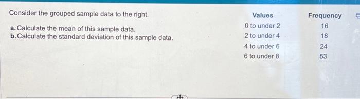 Solved Consider the grouped sample data to the right. a. | Chegg.com