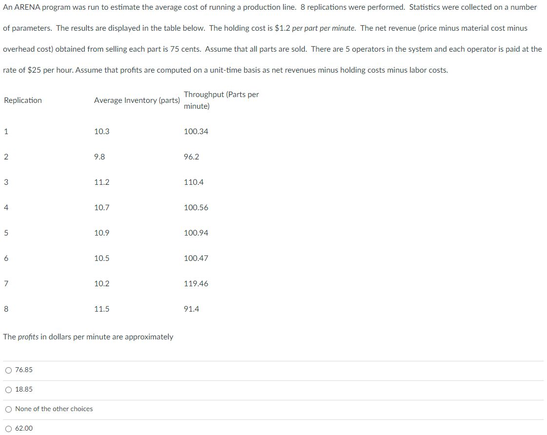 Solved An ARENA program was run to estimate the average cost | Chegg.com