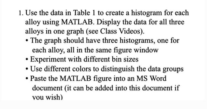 Solved Table 1. The ultimate tensile strengths (UTS) in MPa | Chegg.com