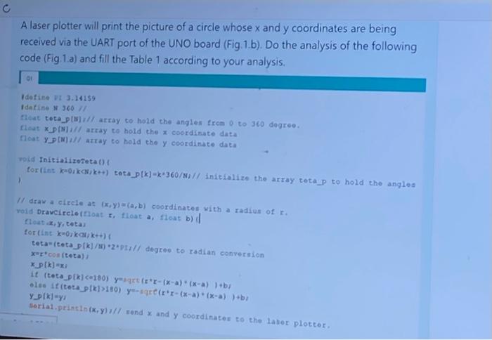 Solved A laser plotter will print the picture of a circle | Chegg.com